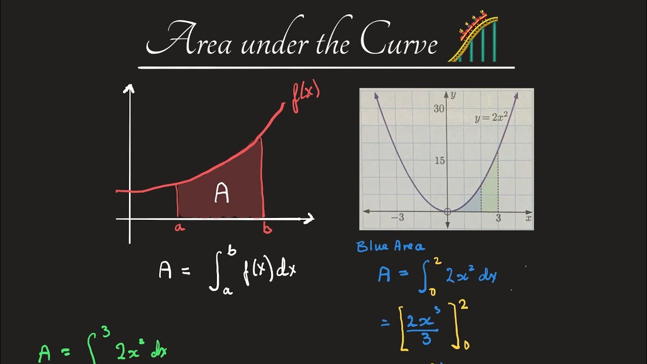 Maths Methods 12 - 5A. Area under the Curve Integration - Excel at ...