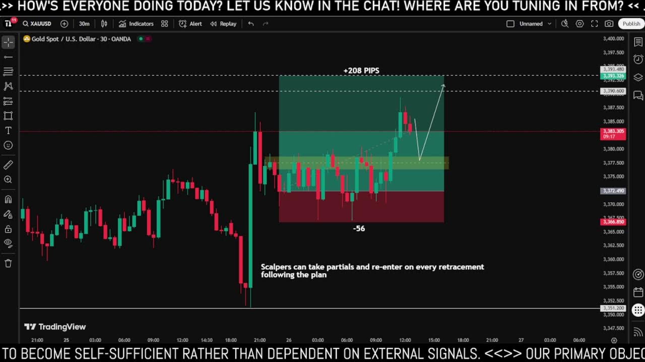 [8/26/2025] - Trading GOLD | BTC | FX - YouTube