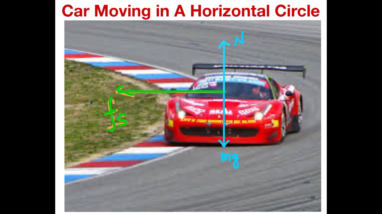 Problem # Car Moving in A Horizontal Circle-Centripetal Force provided ...