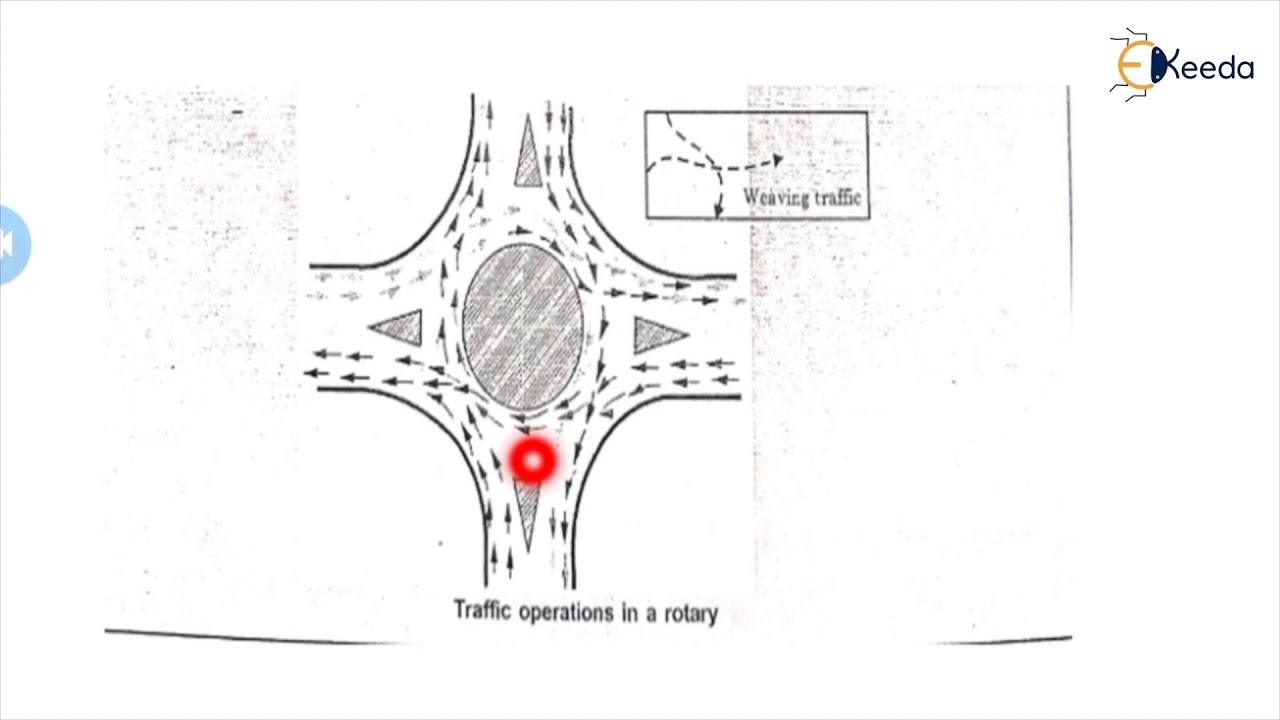 Rotary Intersections - YouTube