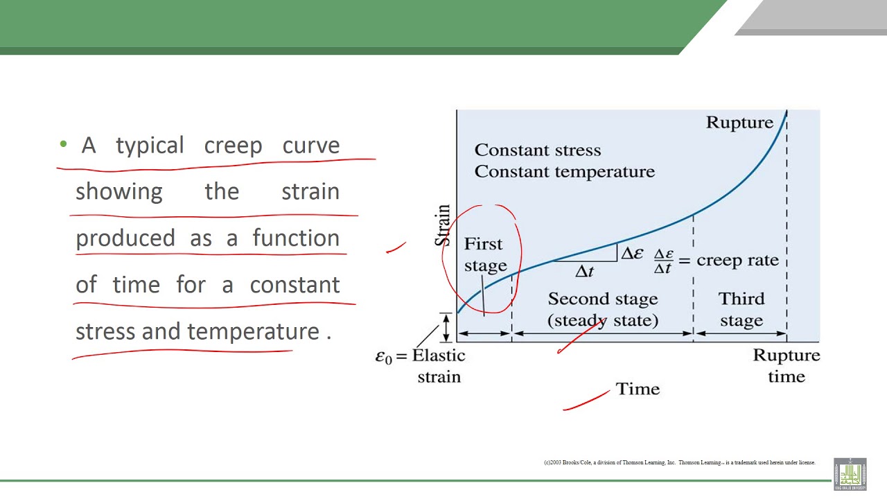 Material Science - 1 | C6-L17 | Creep test - YouTube
