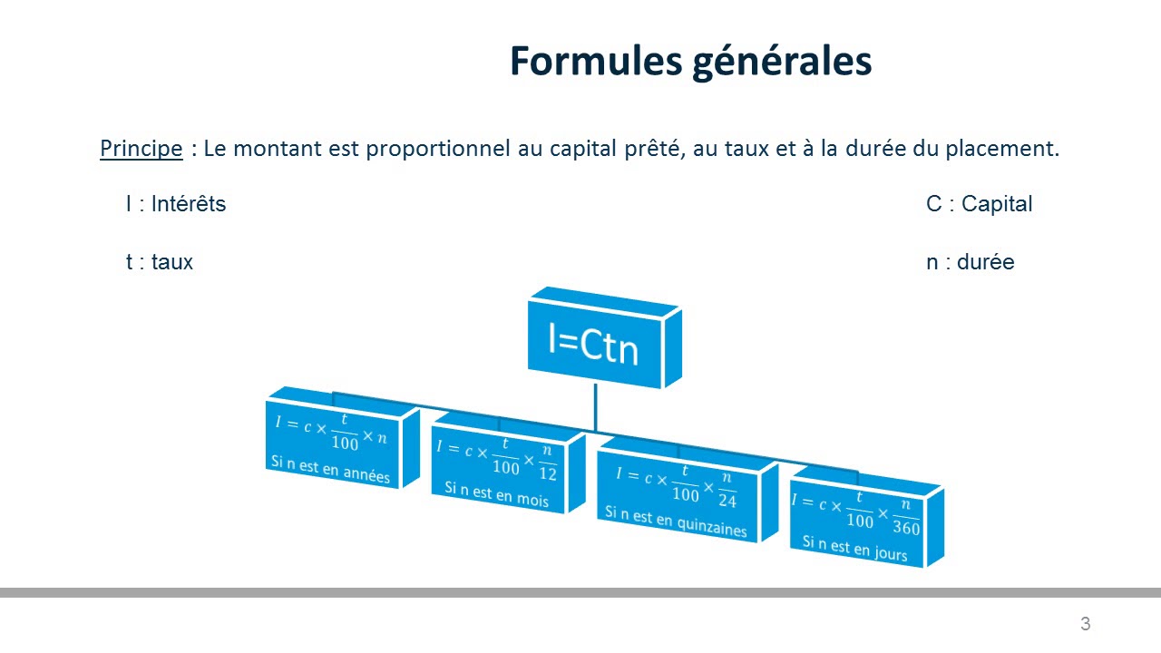 Intérêts simples Déf et formules - YouTube