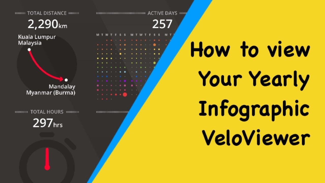 How to view Your Yearly Infographic VeloViewer | Cara Guna VeloViewer ...
