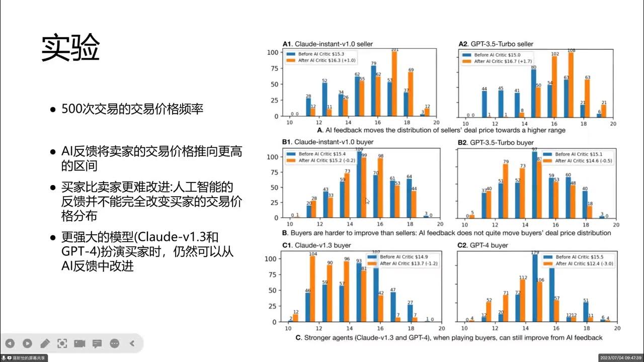 Improving Language Model Negotiation with Self Play and In Context Learning from AI Feedback ...