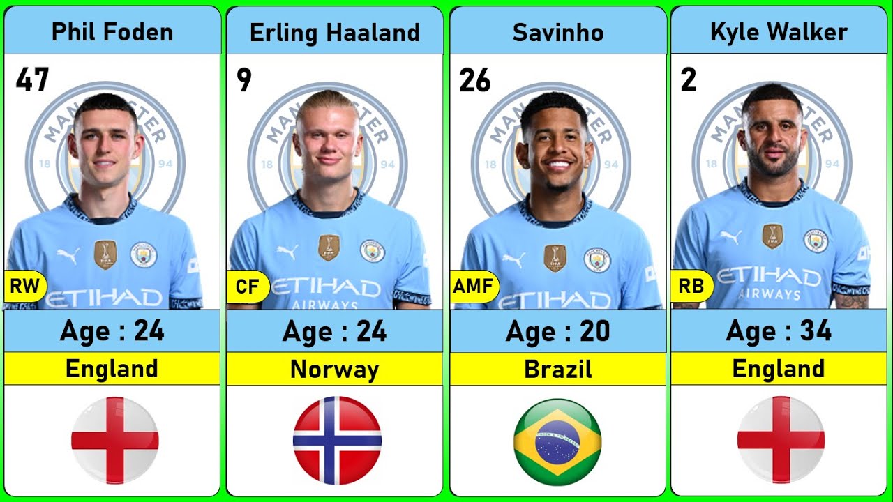 MANCHESTER CITY Full Squad Season 2024/25 | FT. Savinho, Erling Haaland ...