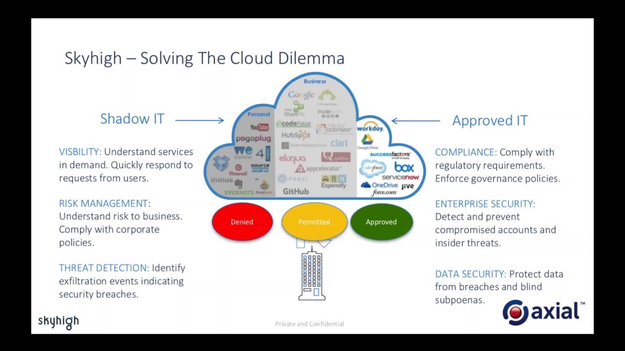 Developing an IT Action Plan for GDPR - YouTube