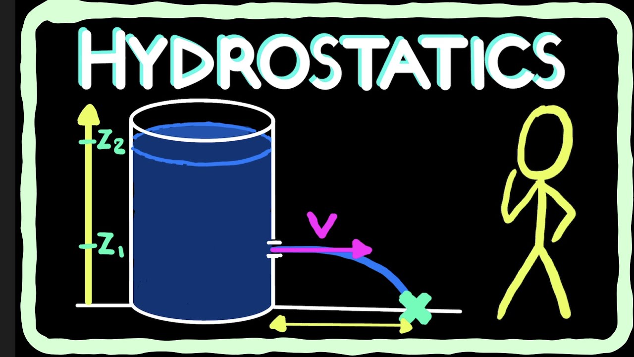 The Draining Tank Exercise - Hydrostatics Step-by-Step - YouTube