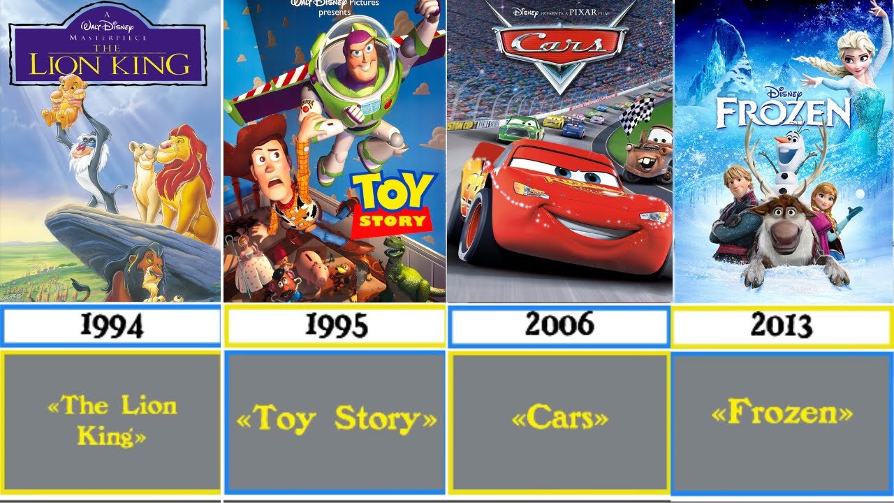 Famous Cartoons Produced by Walt Disney Animation Studios (1937-2023 ...