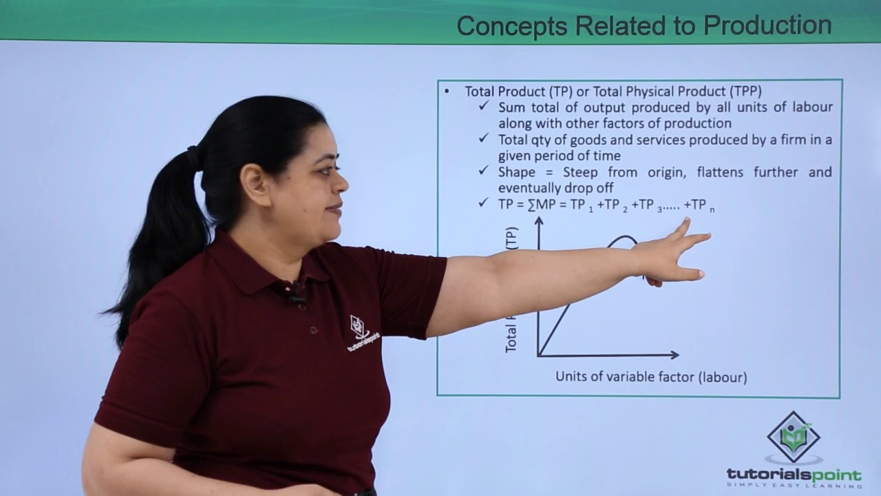 Class 12th – Concept of Time Period in Production | Economics ...