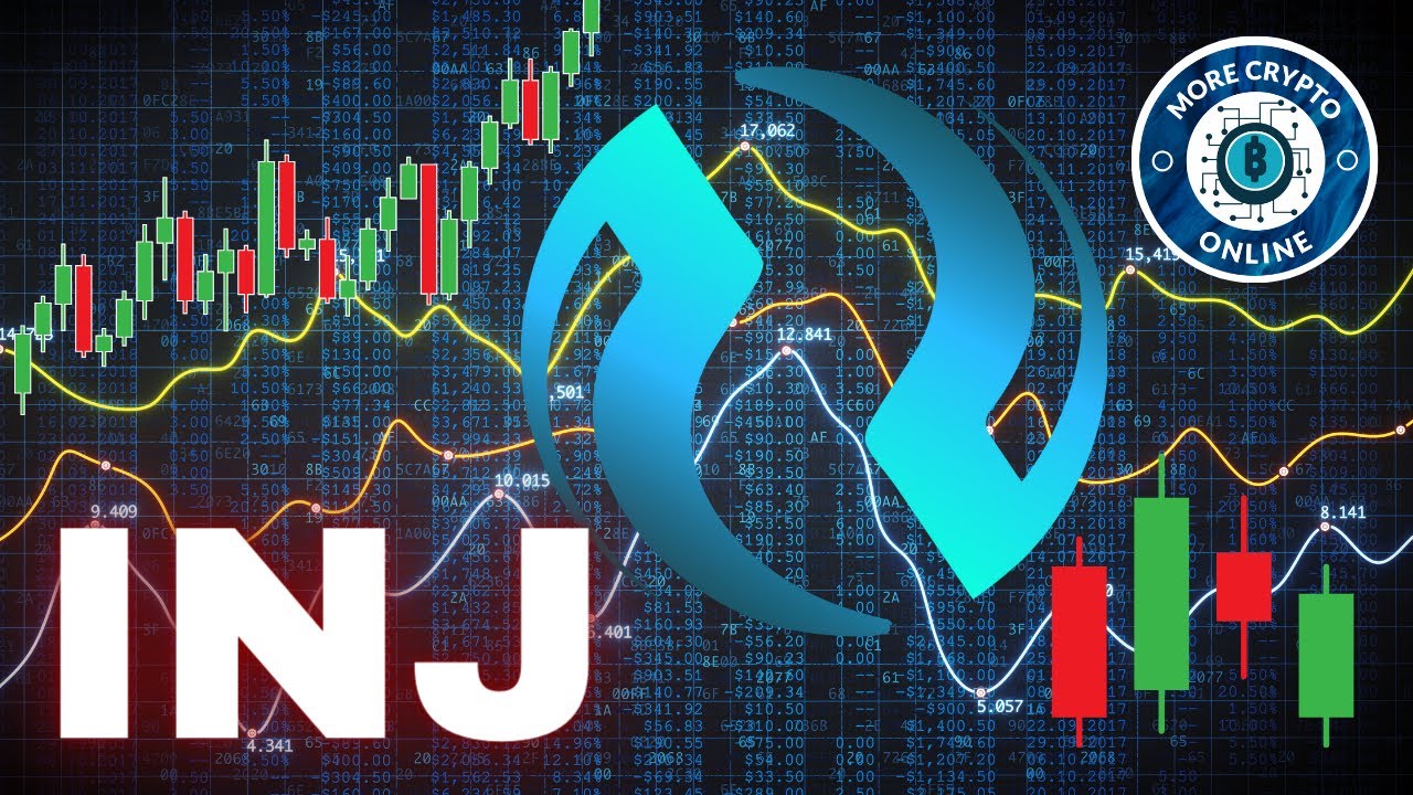 Injective Protocol INJ Coin Price News Today - Elliott Wave Technical ...