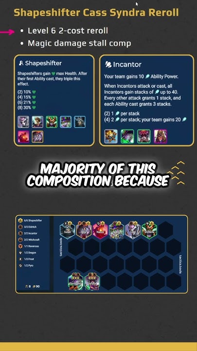 Set 12 TFT Guide | 3 Easy Meta Reroll Comp - Tier List | PBE | Upsetmax ...
