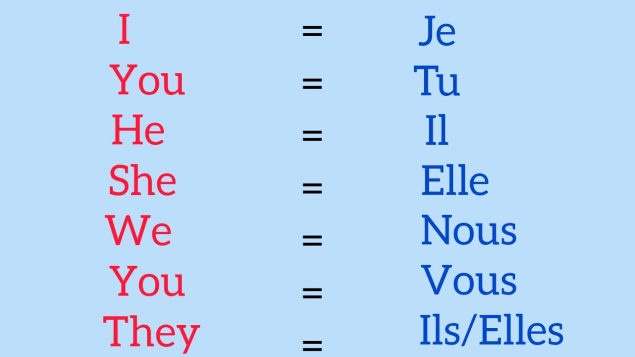 les pronoms personnels en Anglais| Personal pronouns in English - YouTube