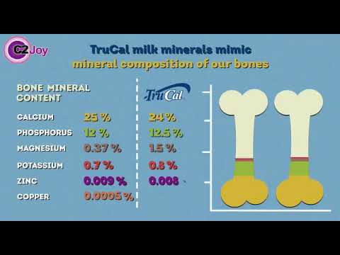 TruCal D7 - YouTube