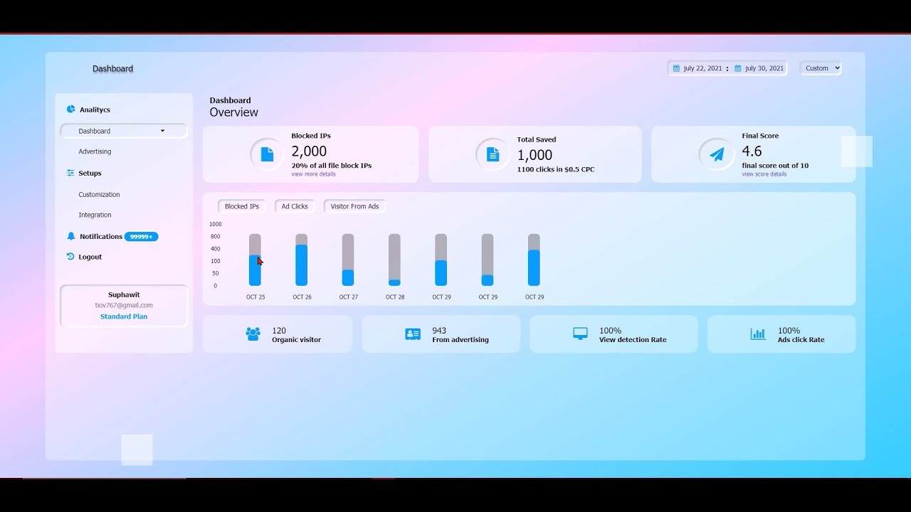 DASHBOARD HTML-CSS - YouTube