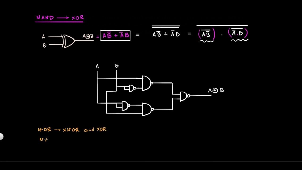 Implementing XOR using NAND - YouTube