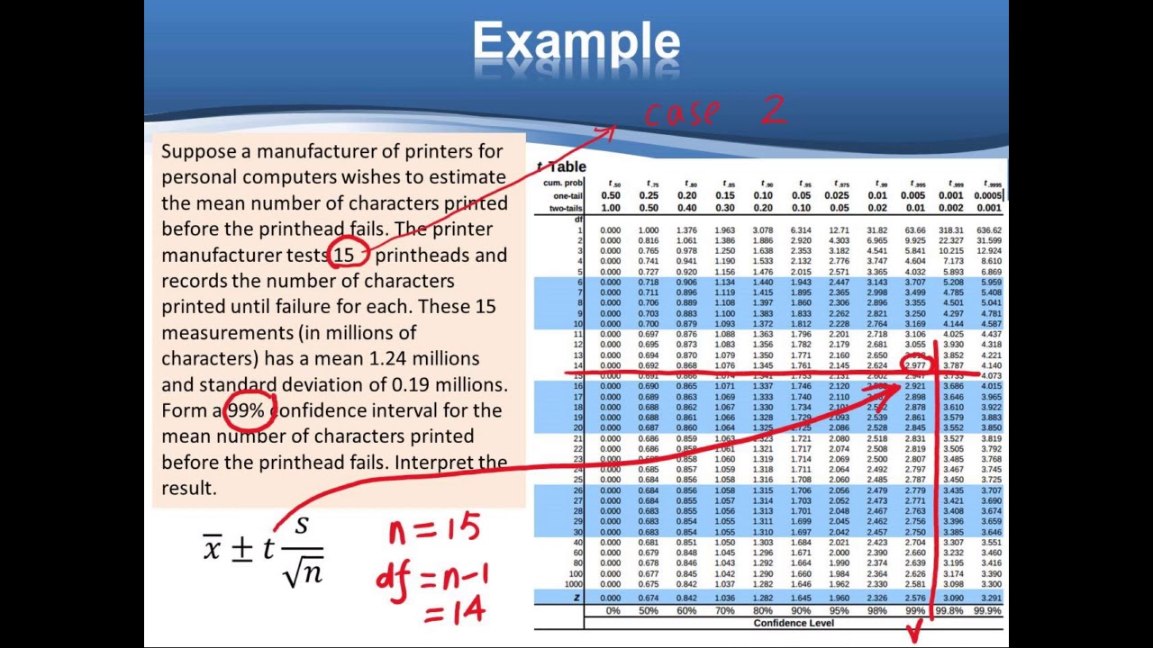 video Chapter 7 Examples of the 3 cases - YouTube