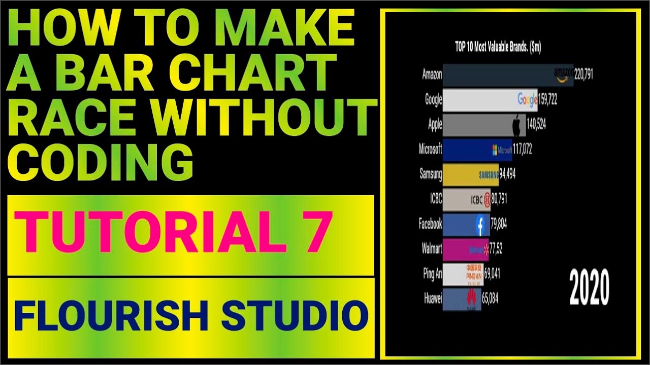 HOW TO MAKE BAR CHART RACE VISUALIZATIONS WITHOUT CODING BAR CHART RACE TUTORIAL 7 LEIDA how-to-make-bar-chart-race-visualizations-without-coding-bar-chart-race-tutorial-7-leida