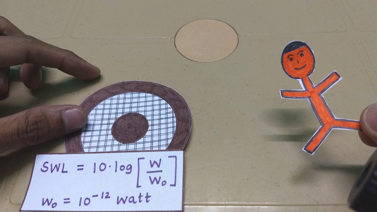 Difference between Sound Power level and Sound Pressure level explained ...