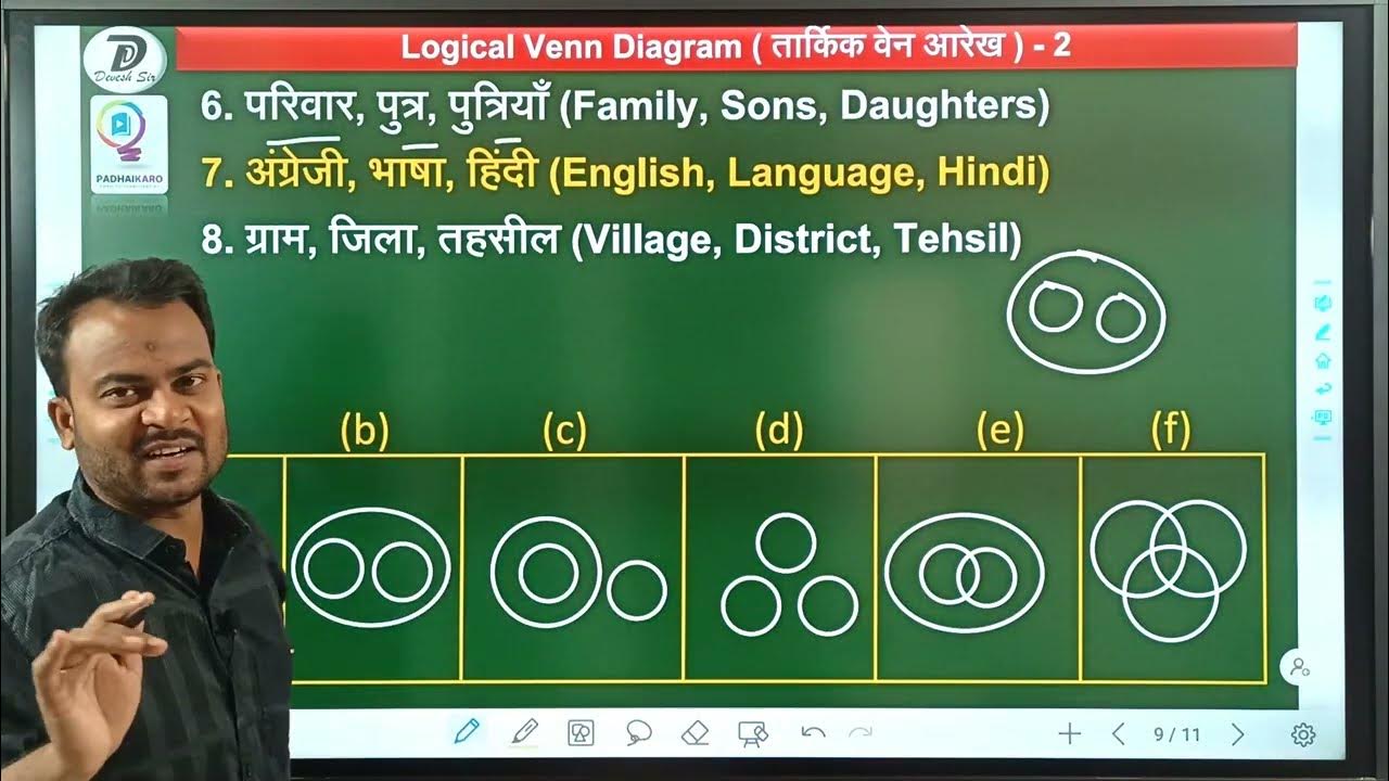 Logical Venn Diagram 🙋| 02 | तार्किक वेन आरेख | Reasoning Tips & Tricks ...