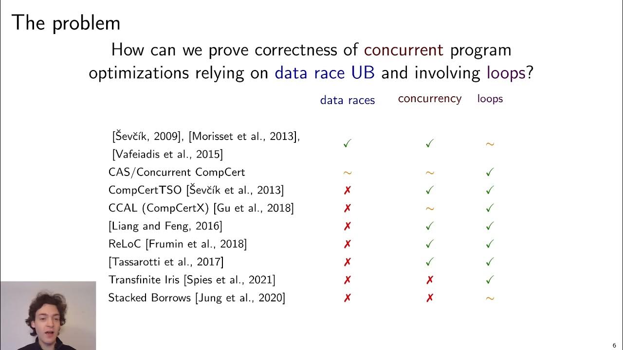 Simuliris: A Separation Logic Framework for Verifying Concurrent Program Optimizations (Teaser ...