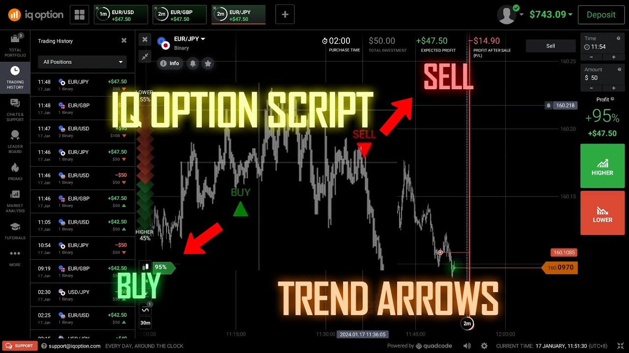 Iq Option Script Buy And Sell Trend Alert Youtube
