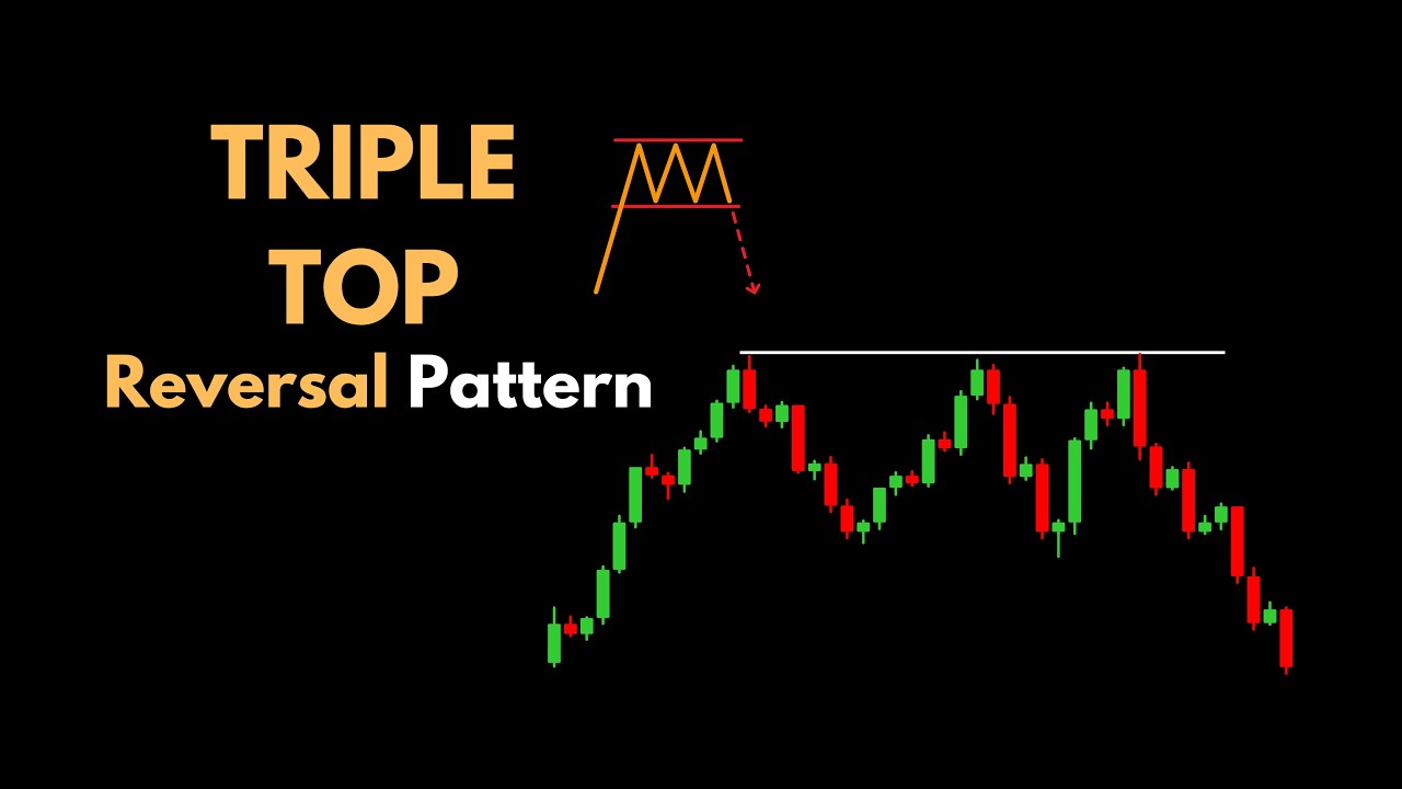 Triple Top Chart Pattern | Bearish Reversal Pattern. - YouTube