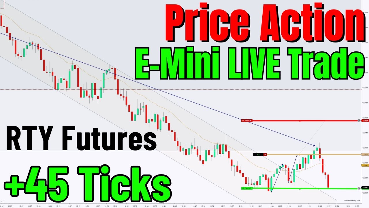E-Mini LIVE Trade | Day Trading RTY Futures Using Price Action - YouTube