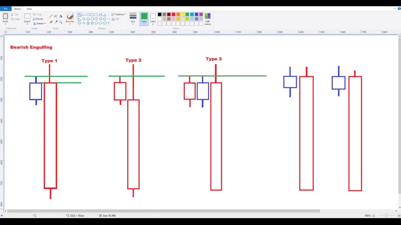Pengenalan Jenis jenis Setup Bearish Engulfing - YouTube