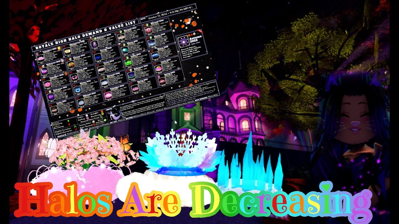 Royal High halos are Decreasing - YouTube