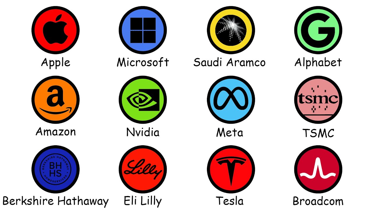 Every Major Company Explained in 10 Minutes - YouTube