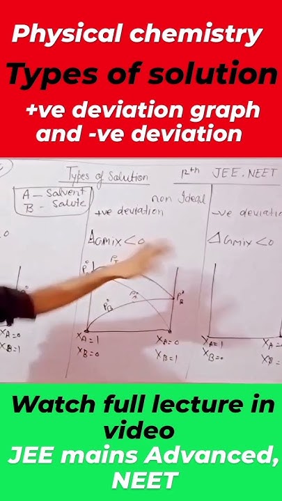 Solution: Non ideal solution graph short video - YouTube