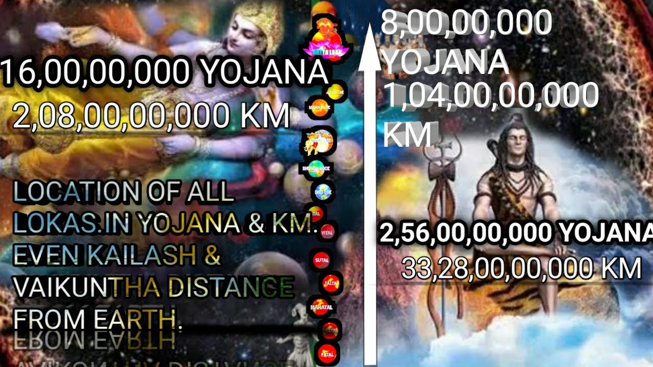 LOCATION OF ALL LOKAS.IN YOJANA & KM. EVEN KAILASH & VAIKUNTHA DISTANCE ...