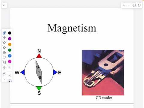 tutorial - - Magnetism - YouTube