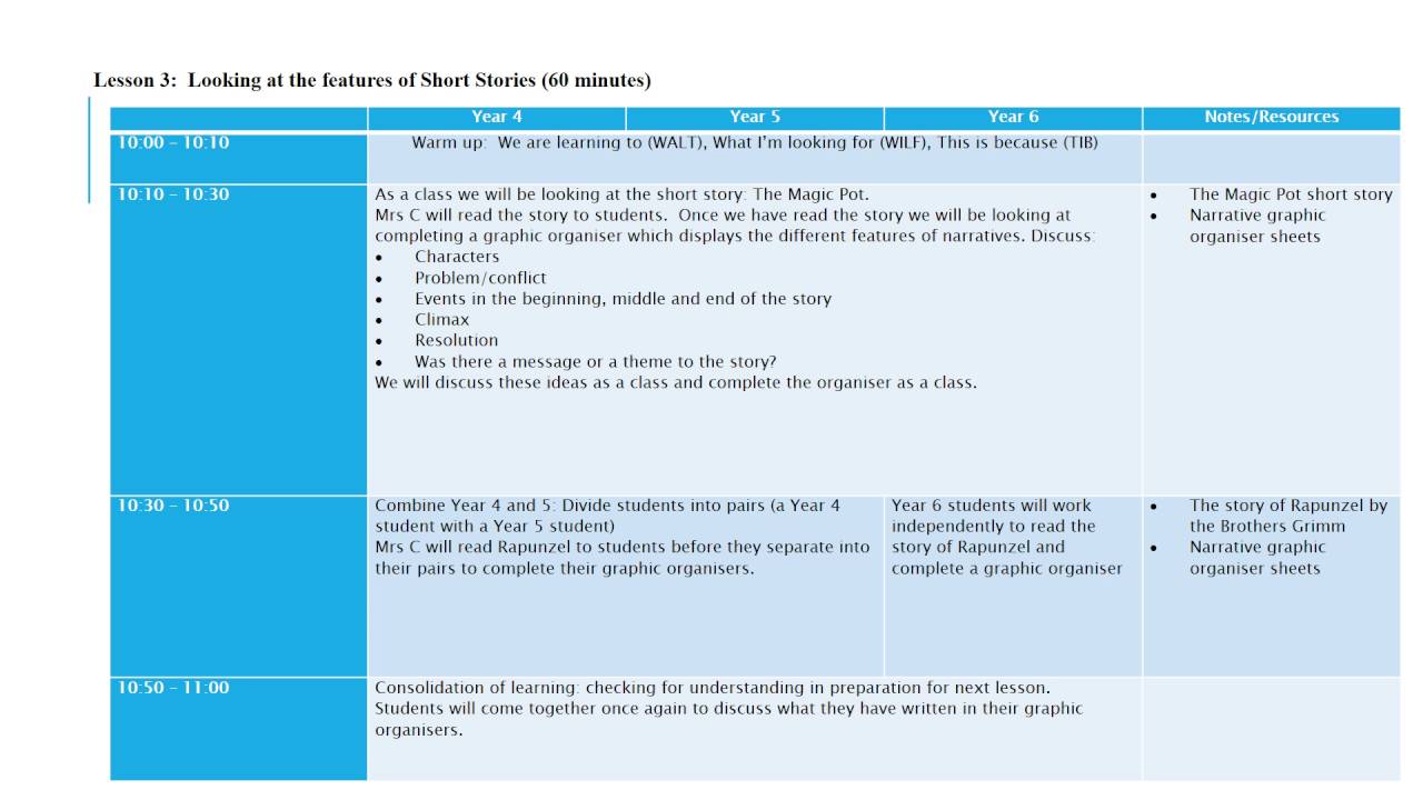 Multi age planning and teaching - YouTube