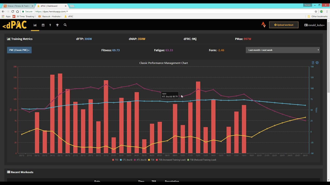 Cycling training - the ultimate analysis software - YouTube
