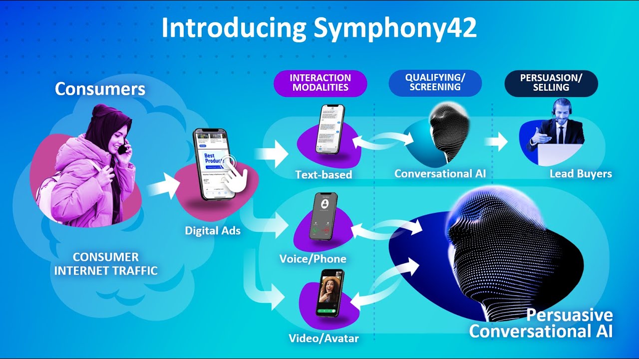 Introducing Symphony42 Product Demo Video - YouTube