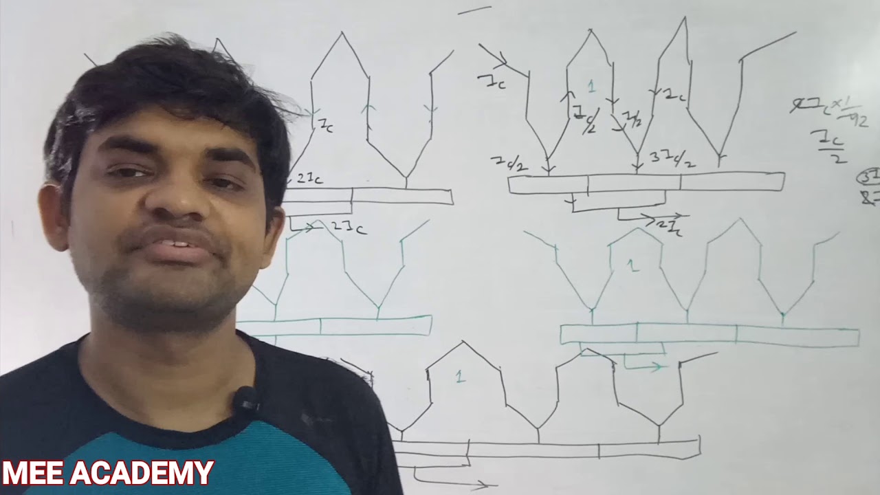 36. Commutation in dc machine (hindi), under commutation, over ...