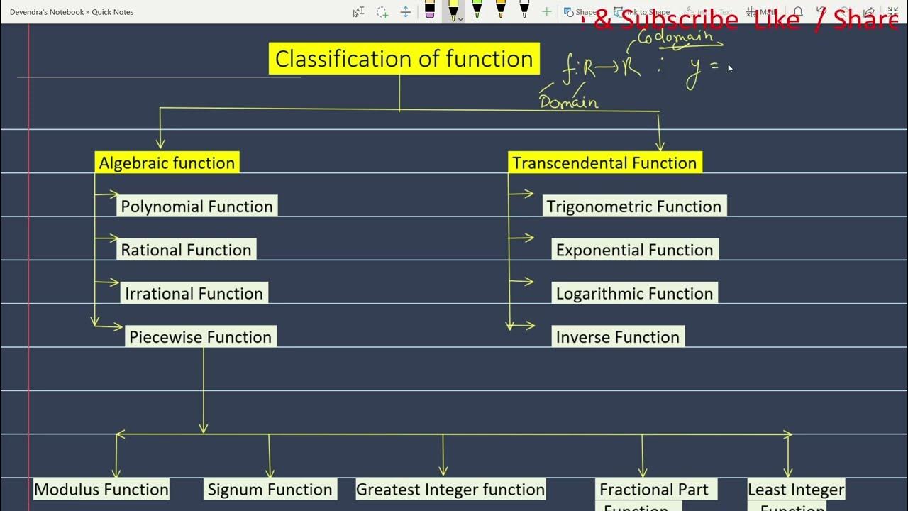 Classification of Function || Lec 4 || XI , XII , IITJEE, CUET || By ...