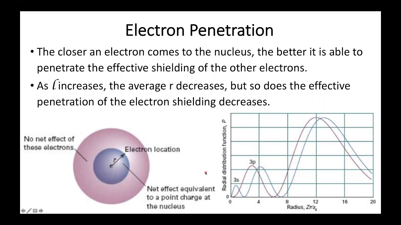 8.12-Electron Penetration - YouTube