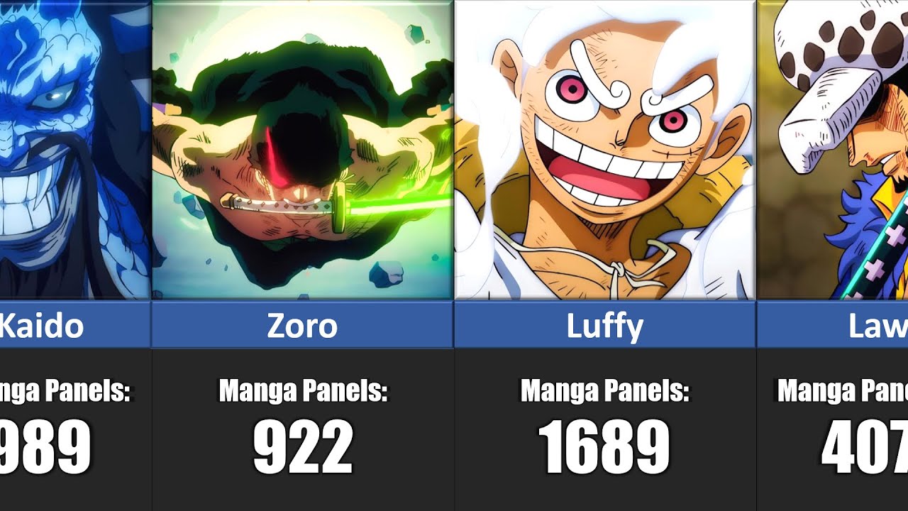 Top 50 Characters In Wano Arc With The Most Appearances - YouTube