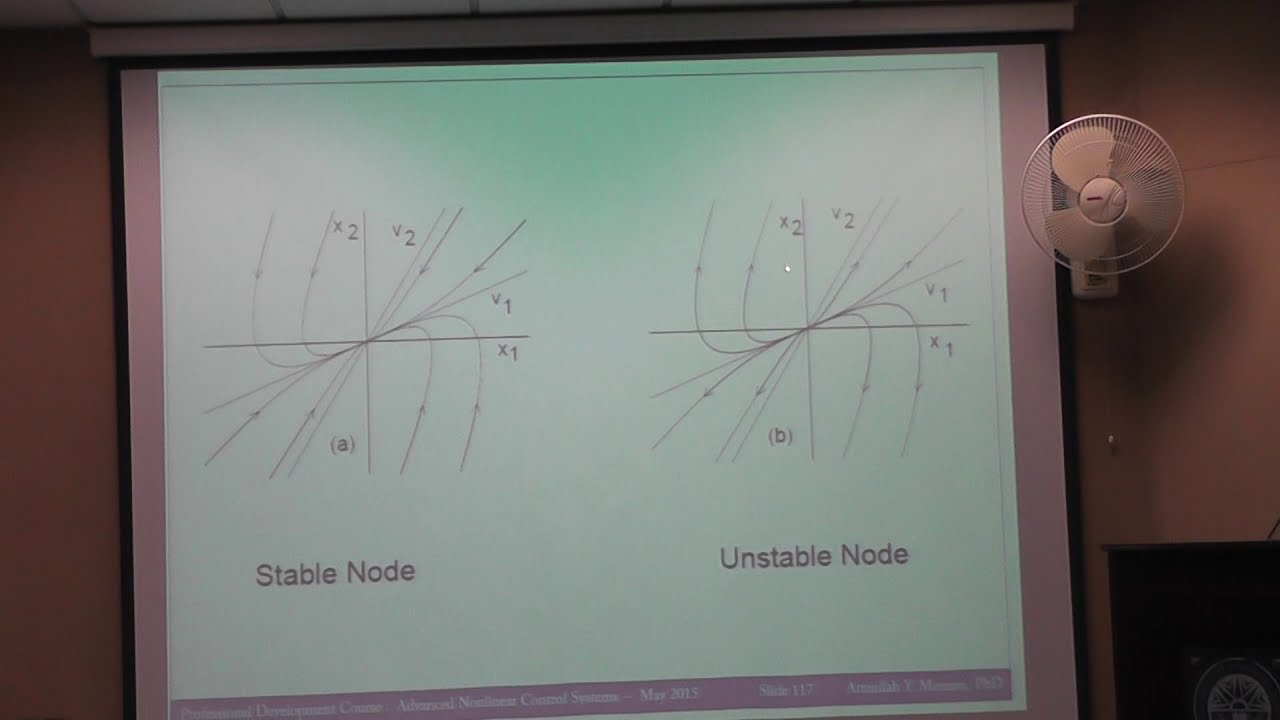 Non Linear Control System Examples Qualitative Behavior Of Linear non-linear-control-system-examples-qualitative-behavior-of-linear