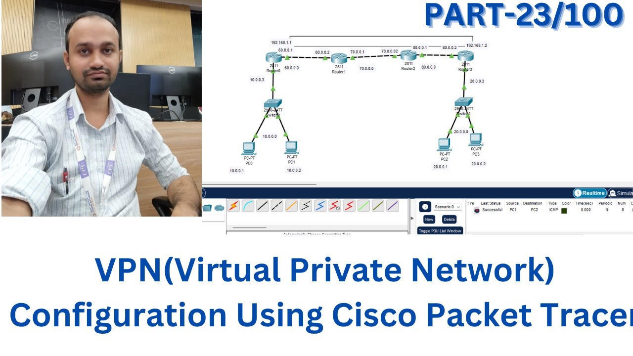 VPN (Virtual Private Network) Configuration Using Cisco Packet Tracer ...