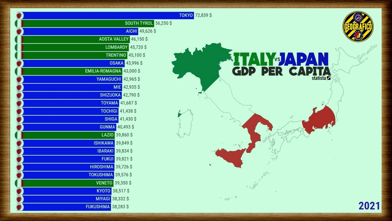 ITALY vs JAPAN | GDP PER CAPITA #GeoǤrafico - YouTube