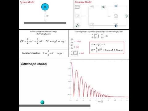 Simulation of Falling Ball Modeled with Lagrange Matlab Simulink #shorts #physics #maths # ...