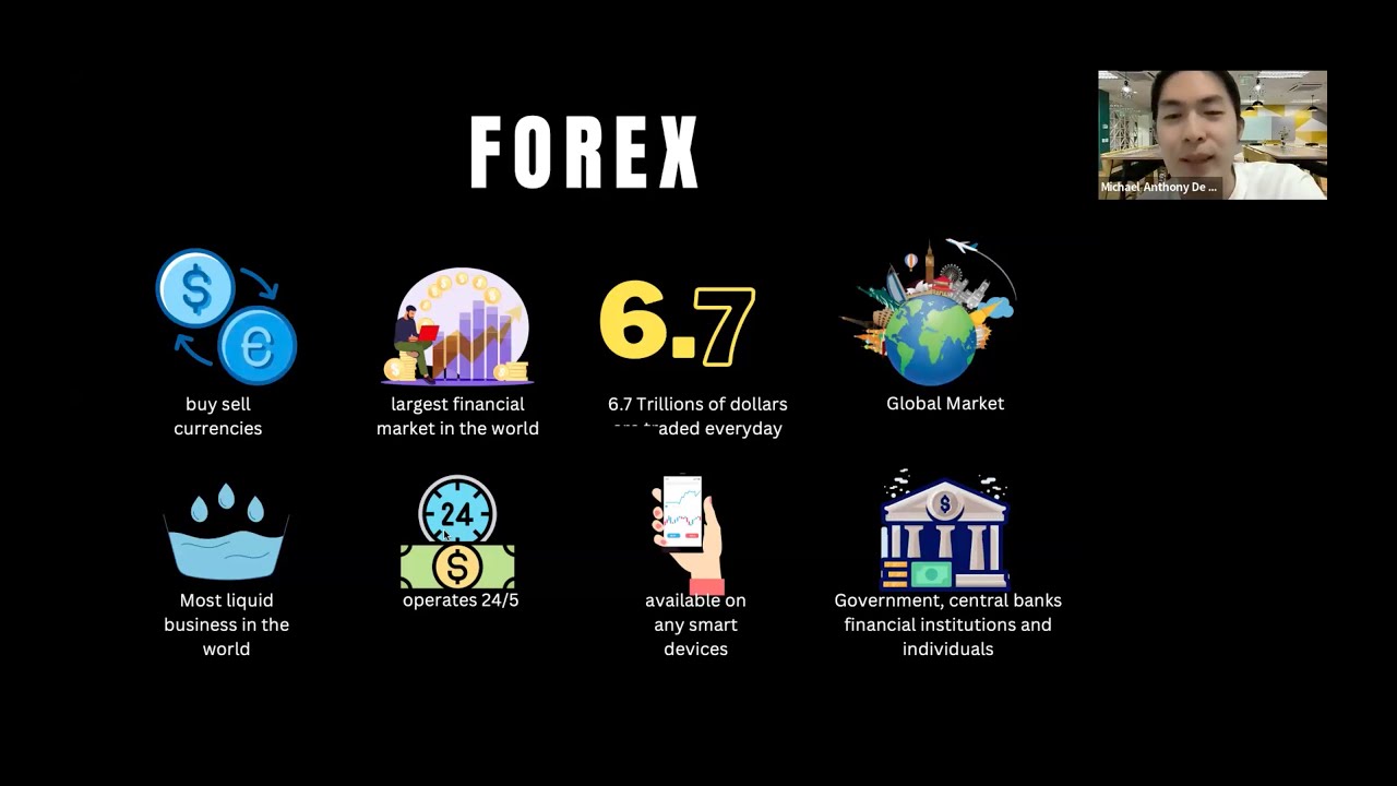 Forex Trading for Begginers using EACONOMY. Skip to 17:00 - YouTube