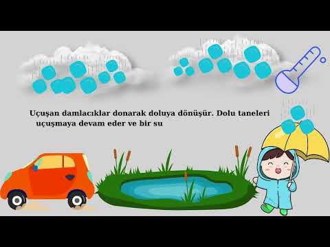 Dolu nasıl oluşur?