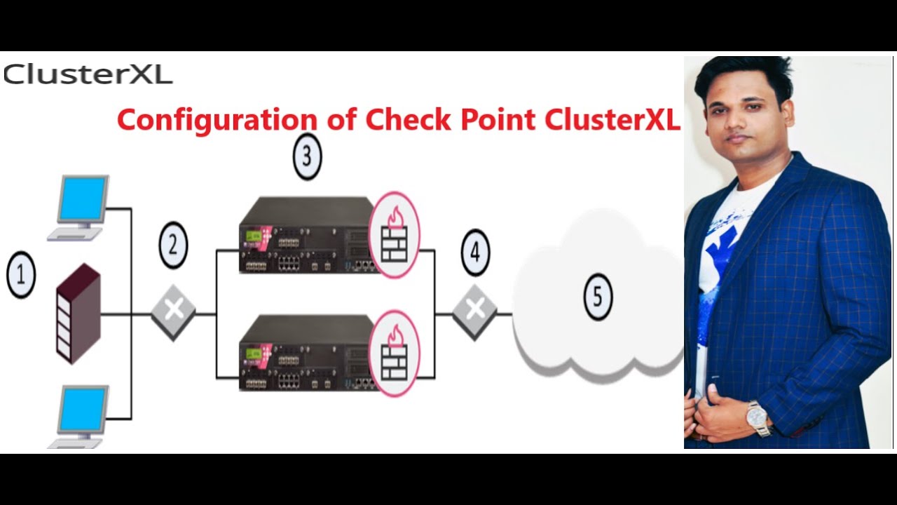 Check Point ClusterXL High Availability Configuration ! - YouTube