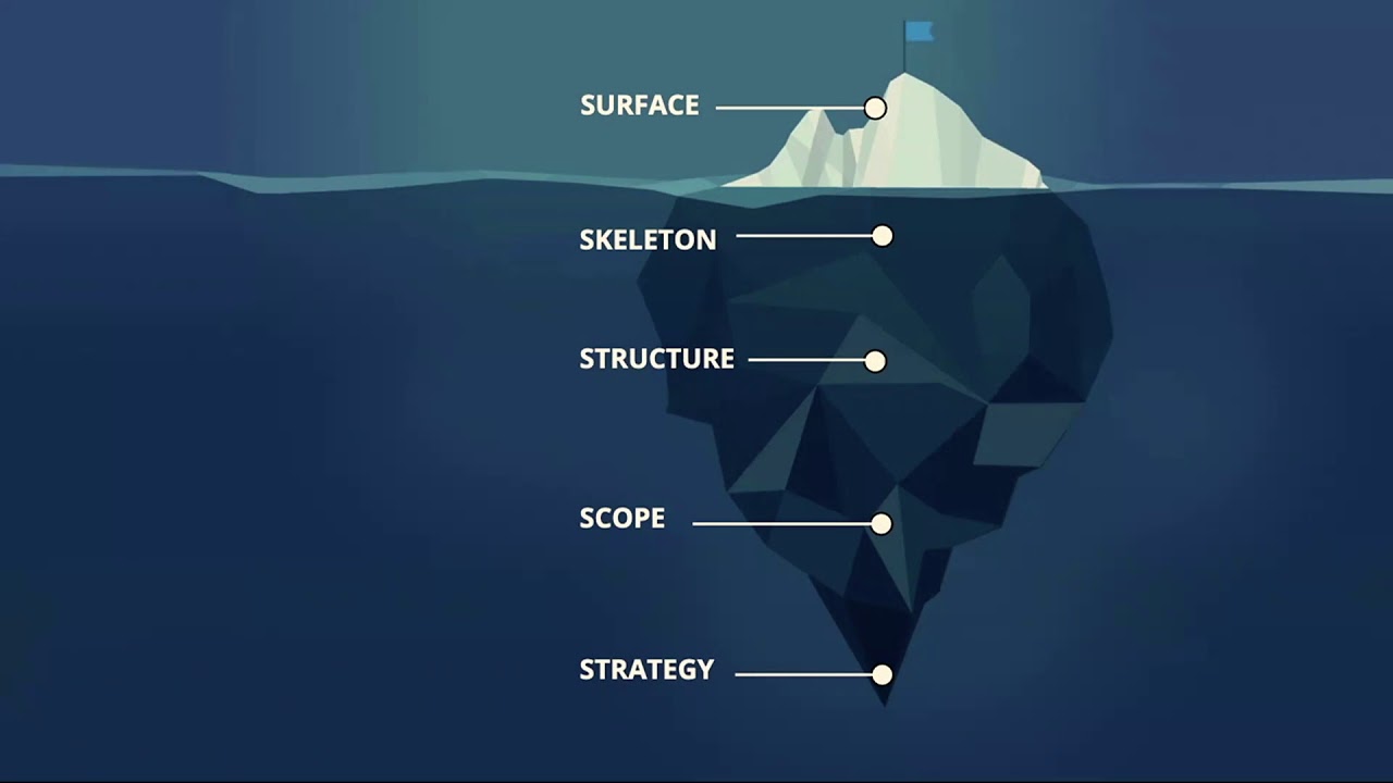 Design the Right Thing ... and Then Design Things Right - UXSEA Summit ...