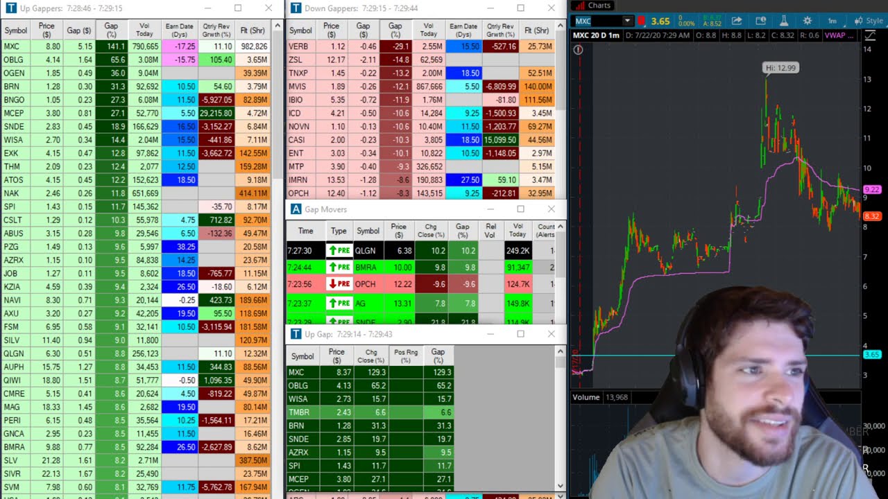DAY TRADING LIVE THE MARKET OPEN - News & Stock Market Scanner (Trade ...