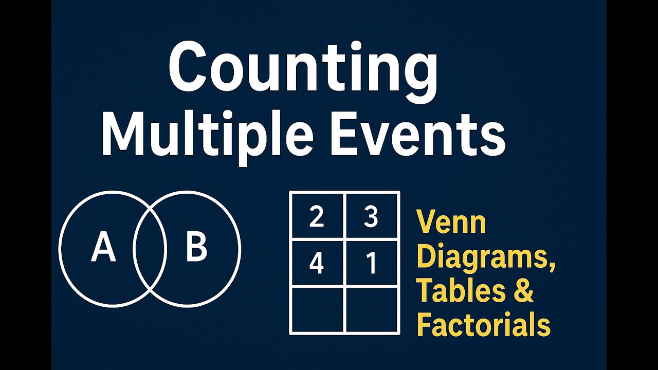 Counting Multiple Events | Venn Diagrams, Tables, and Factorials ...